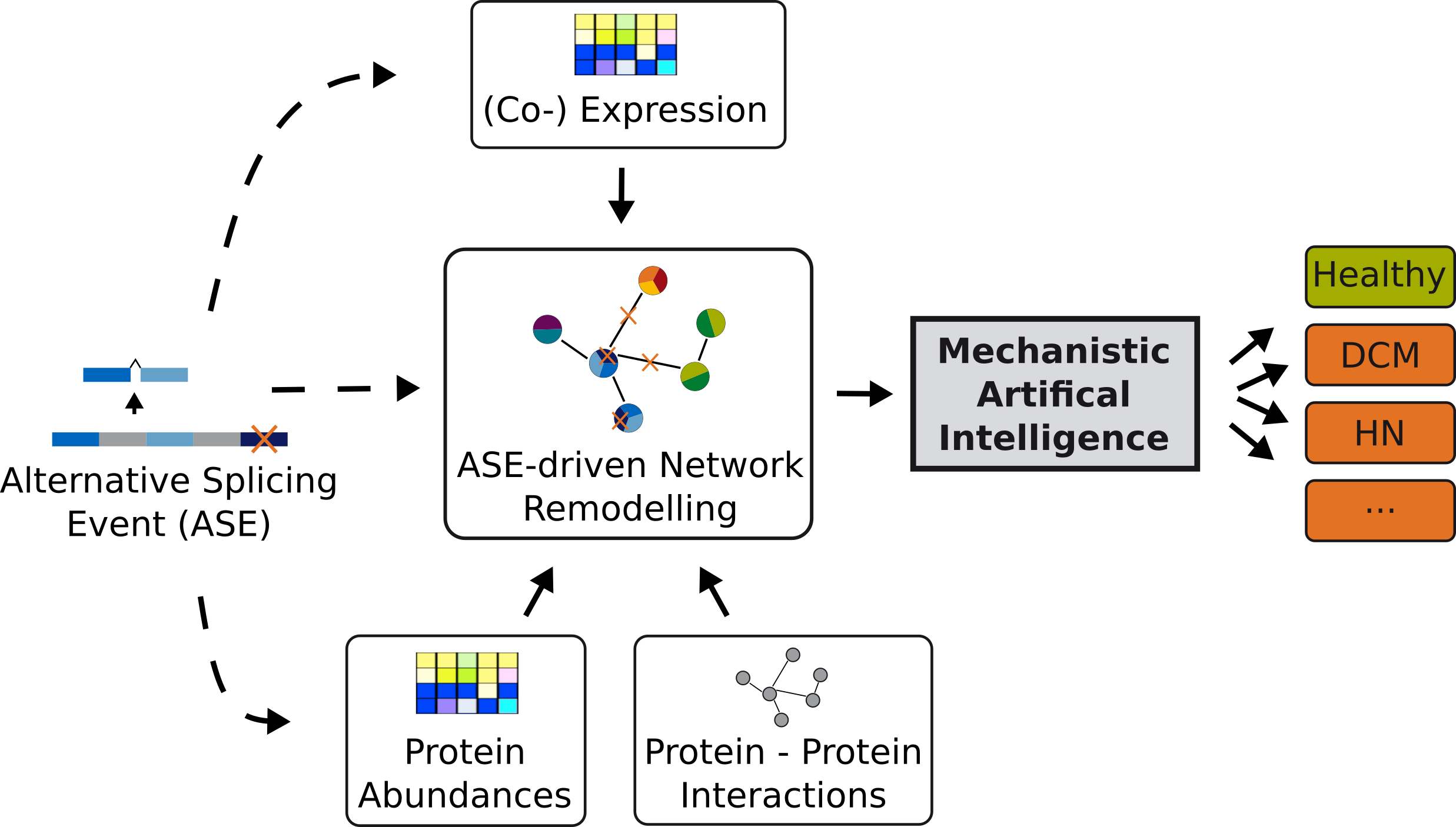 Sys_CARE | Division Data Science in Biomedicine